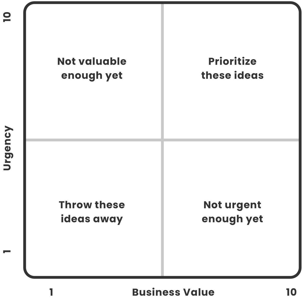 The 4 Best Methods To Evaluate Ideas For Your Innovation Pipeline ...
