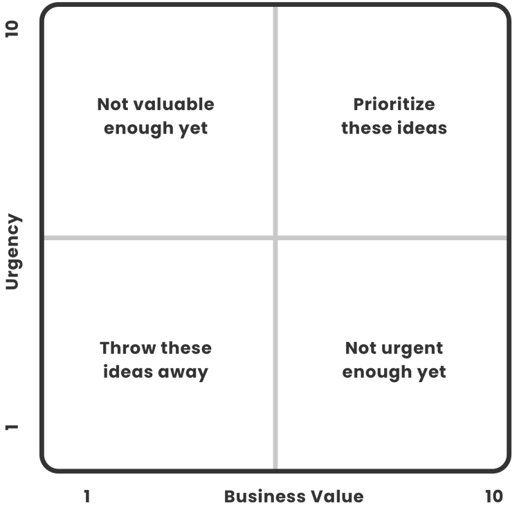 The 4 Best Methods To Evaluate Ideas For Your Innovation Pipeline ...