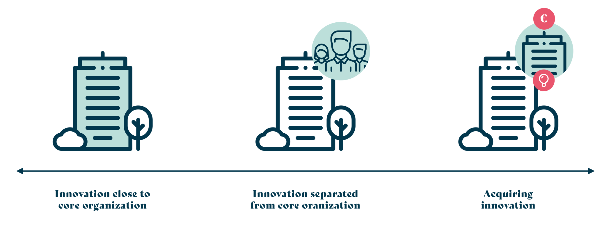 How to drive innovation