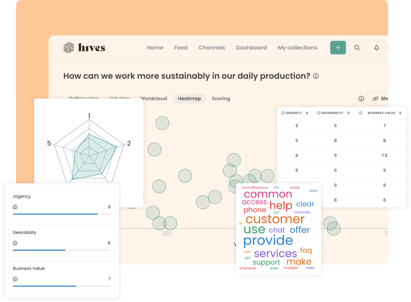 Hives.co | Capture & prioritize valuable insights in your organization